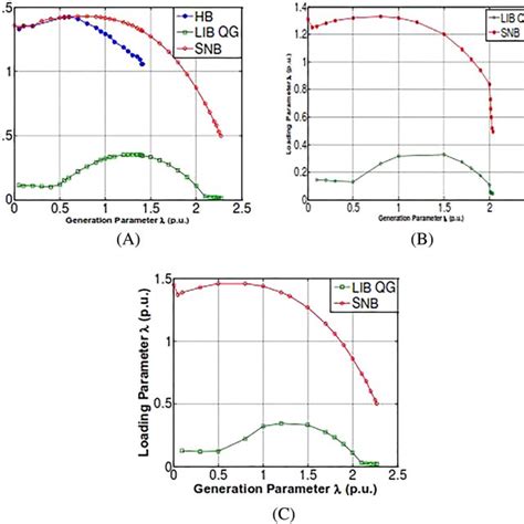 Two‐parameter Bifurcation And Bifurcation Lines In Two Parameter Space