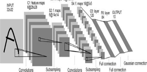 Figure 1 From Review On Gradient Descent Algorithms In Deep Learning Approaches Semantic Scholar
