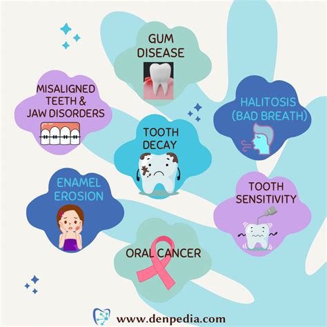 Poor Teeth Health Poor Oral Hygiene Health Consequences Hzvof