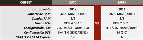 Casual Fall Dress For Wedding Wedding [get 27 ] Diferencia Entre Socket Am3 Y Am4