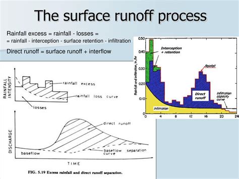 Ppt 3 Rainfall Runoff Relationships Methods Of Assessment Powerpoint