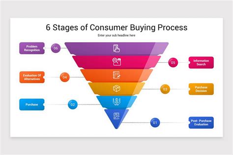 Consumer Behavior Presentation Powerpoint Template Nulivo Market