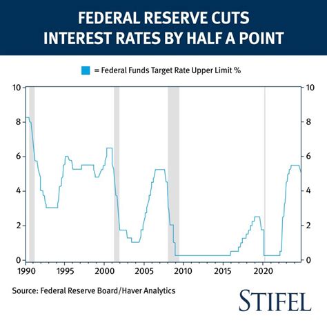 Fed Hikes Interest Rates By 0 5 Points In Response To Economic Conditions Shawn Pendleton