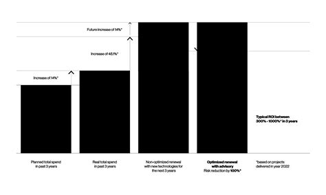 Understanding The Microsoft Desktop Optimization Pack