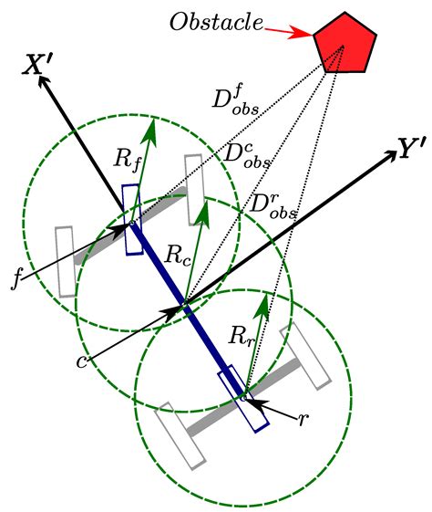 Energies Free Full Text Local Path Planning For Autonomous Vehicles