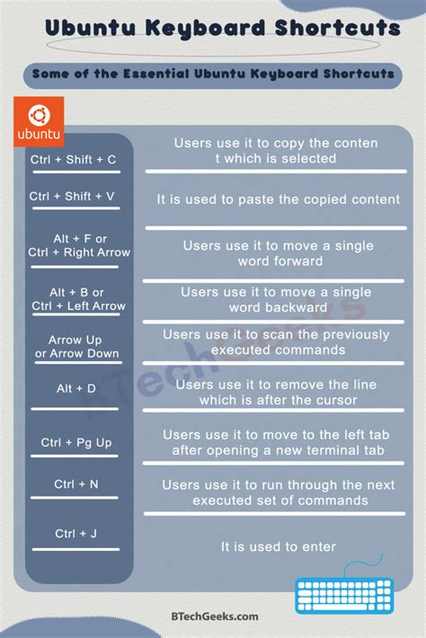 Ubuntu Shortcuts Keys Ubuntu Keyboard Shortcuts Set Of Useful