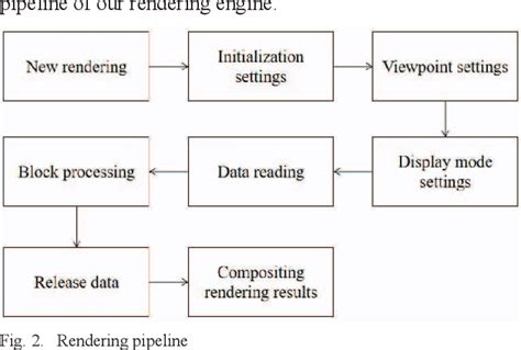 Figure 2 From Virtual Sample Generation Methods And Application In Few