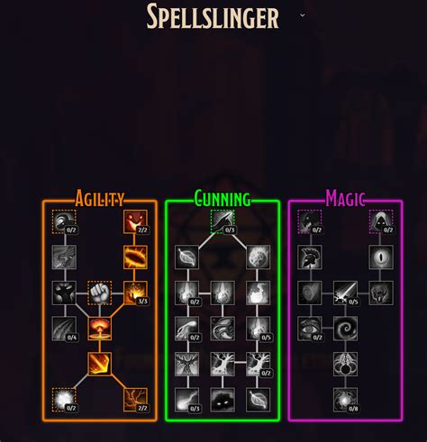 Skill Tree Foundry Virtual Tabletop