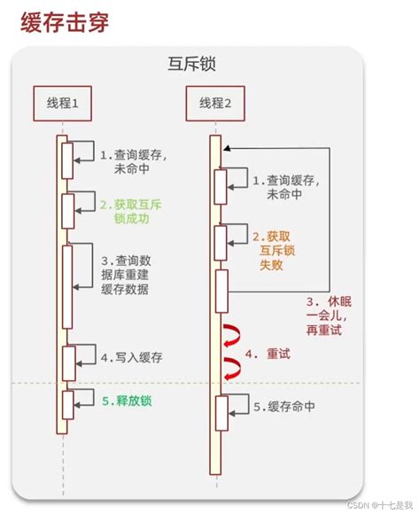 从零学习redis06redistemplateopsforvaluesetifabsentkey 0 Csdn博客