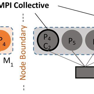 Intra Node Message Passing With Java Shared Memory Maps Download Scientific Diagram