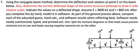 Solved Using The Conjugate Beam Method Determine The