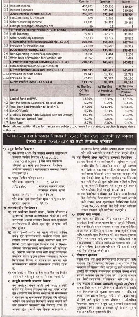 गण्डकी विकास बैंक लिमिटेडको नाफा १३ करोड ३९ लाख आ व०७३७४ को तेस्रो
