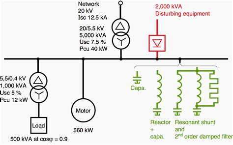 Network Harmonics Analysis Installation With 6 Pulse Rectifier