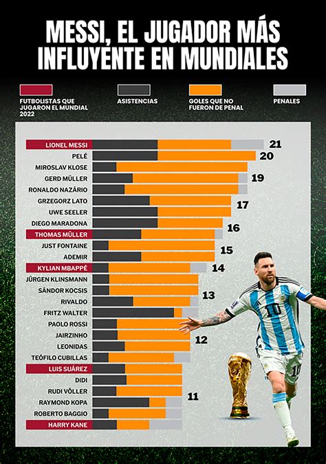Los Impresionantes Números Que Ponen A Lionel Messi Por Encima De