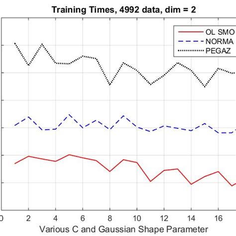 The Dependency On γ Of The Class Separability Index 27 Download Scientific Diagram