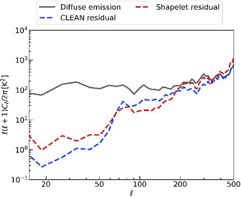 Angular Power Spectra ∆ 2 Of The Diffuse Emission Grey Curve Same