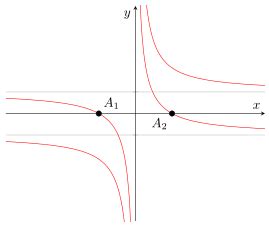 Plot Algebraic Curves With Tikz Pgfplots Tex Latex Stack Exchange