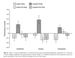 Graphs Related Images Exam Cognitive Psychology Quizlet