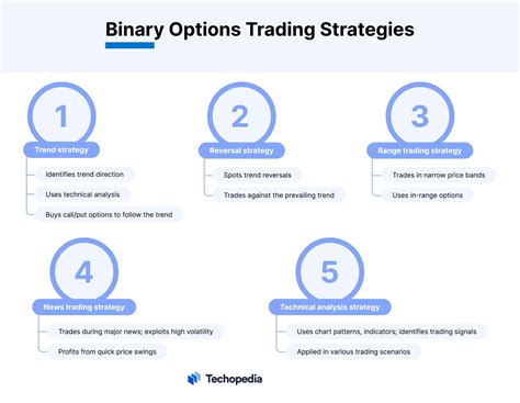 What Are Binary Options Definition Types And Trading Strategies
