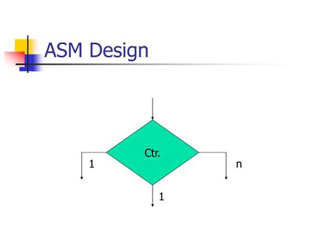 Ppt Algorithmic State Machines Powerpoint Presentation Free Download Id654046