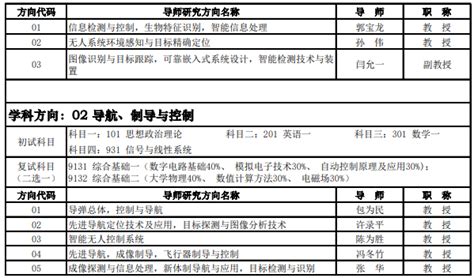 【研晟考研】2023年西安电子科技大学空间科学与技术学院考研专业目录