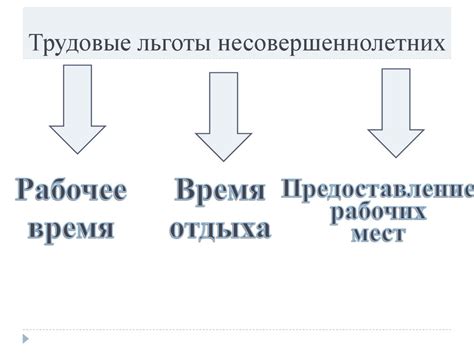 Права несовершеннолетних по трудовому законодательству презентация онлайн