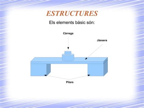 Estructures Ppt