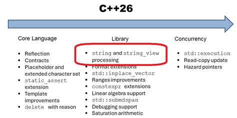 C26 Library String And Stringview Processing Mc Blog