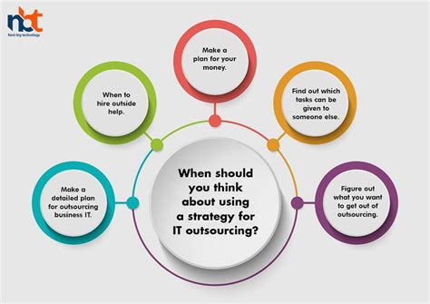 How To Come Up With An Effective It Outsourcing Strategy For Your Business