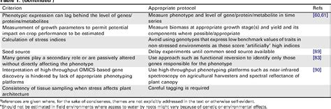 Table 1 From Conceptual Framework For Drought Phenotyping During