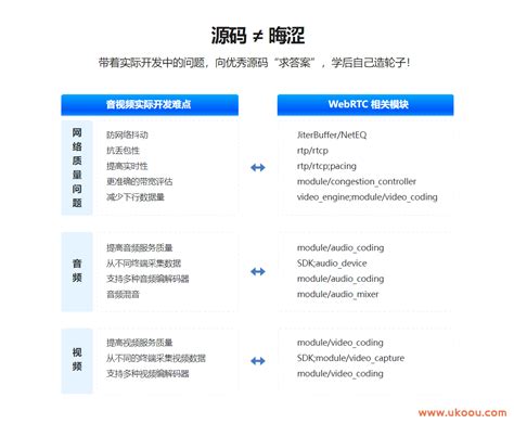Webrtc源码级深度解析，进阶大厂高级音视频开发者「已完结」 优库it资源网