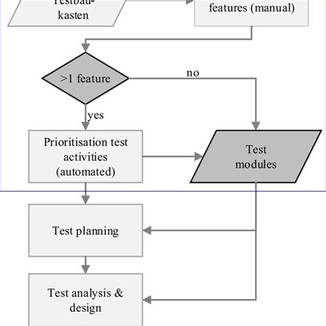 Application Of The Mtb During The Test Process Download Scientific Diagram