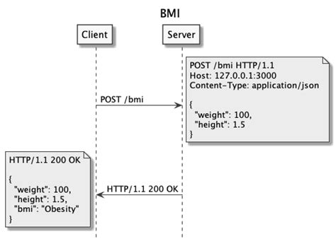 Introdução Ao Express Js