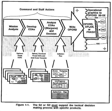 Army Fm 34 130 Pdf