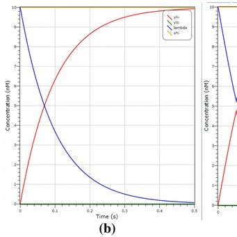 Two Latch Designs And Their Comparison A I Simple Latch With Two Download Scientific Diagram