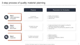 Material Planning Powerpoint Ppt Template Bundles PPT Sample