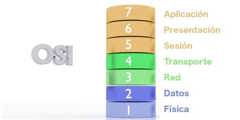 Como Funciona El Modelo Osi Y Cuales Son Las Capas Del Modelo Osi