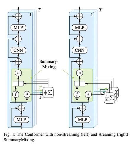 Marktechpost Media Inc On Linkedin Summarymixing A Linear Time