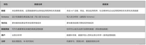 漫谈大数据 实时数据仓库以及大厂实际应用实时数仓项目打车供需 Csdn博客