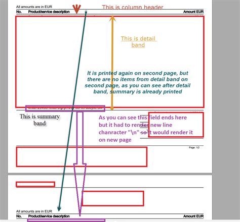 Jasper Reports Column Header Is Printed On Next Page But No Detail Band Stack Overflow