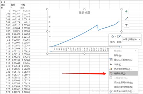 Excel折線圖修改橫坐標間隔 Excel折線圖自定義橫縱坐標 大韻熱點資訊