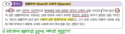 사회문화 생물학적 성과 사회적 성 지식in