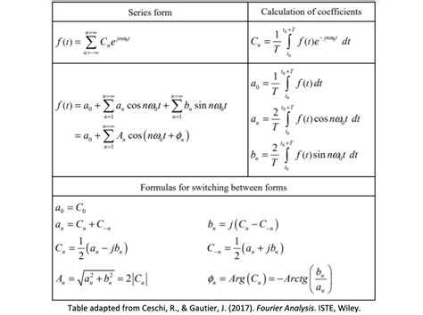 Solved Square Voltage With The Voltage Levels Of ±1 V