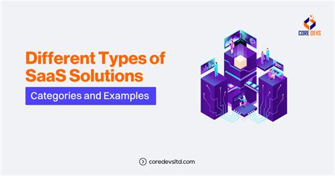 Different Types Of Saas Solutions Categories And Examples Core Devs Ltd