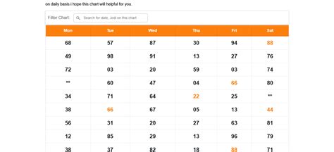 Madhur Day Jodi And Panel Charts Lnkbio · Link In Bio