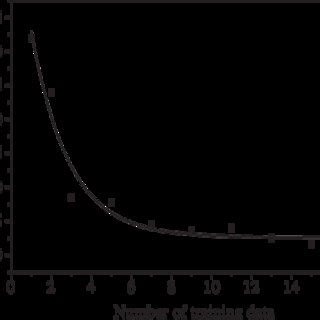 Schematic Representation Of A Three Layer Feed Forward Neural Network