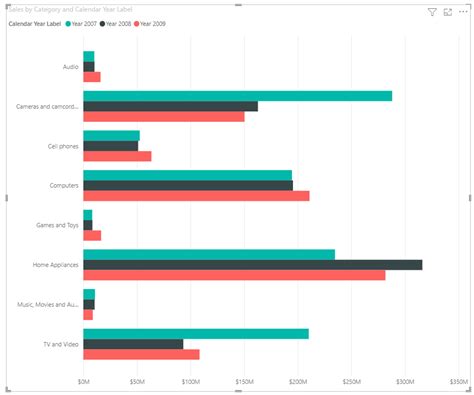 How To Increase Bar Size In Power Bi Power Tech Tips