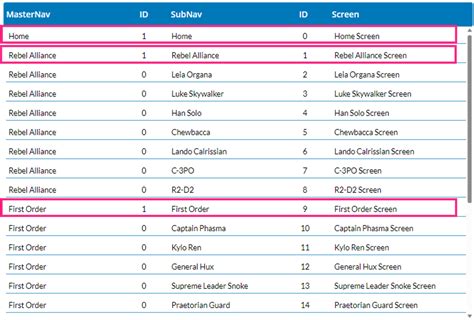 Building A Two Level Menu Component In Power Apps Platforms Of Power