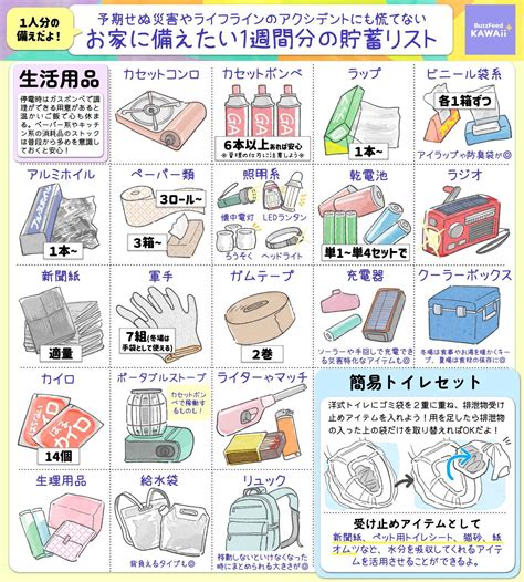 「防災」おしゃれまとめの人気アイデア｜pinterest｜koma【2024】 サバイバル ライフハック 非常時の備え 楽しい豆知識