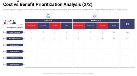 Work Prioritization Procedure Cost Vs Benefit Prioritization Analysis